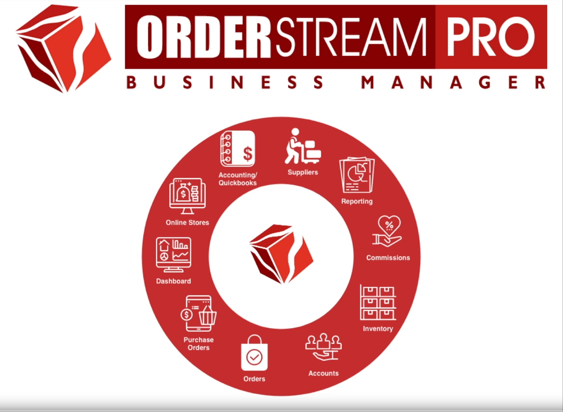 Order Stream Pro